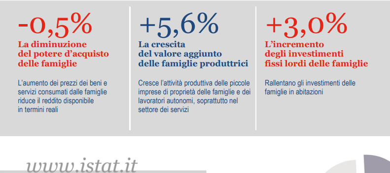 Il Battito Economico dell'Italia: Tra Crescita e Sfide - Conflombardia